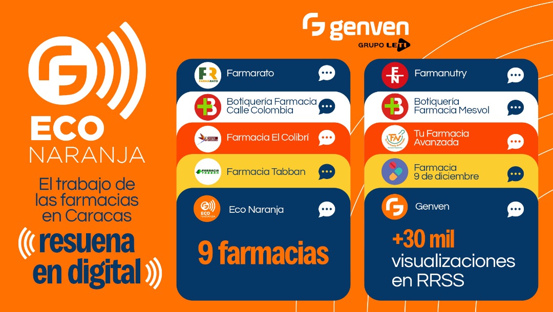 Genven de Grupo LETI estrena Eco Naranja: el nuevo espacio digital que ...